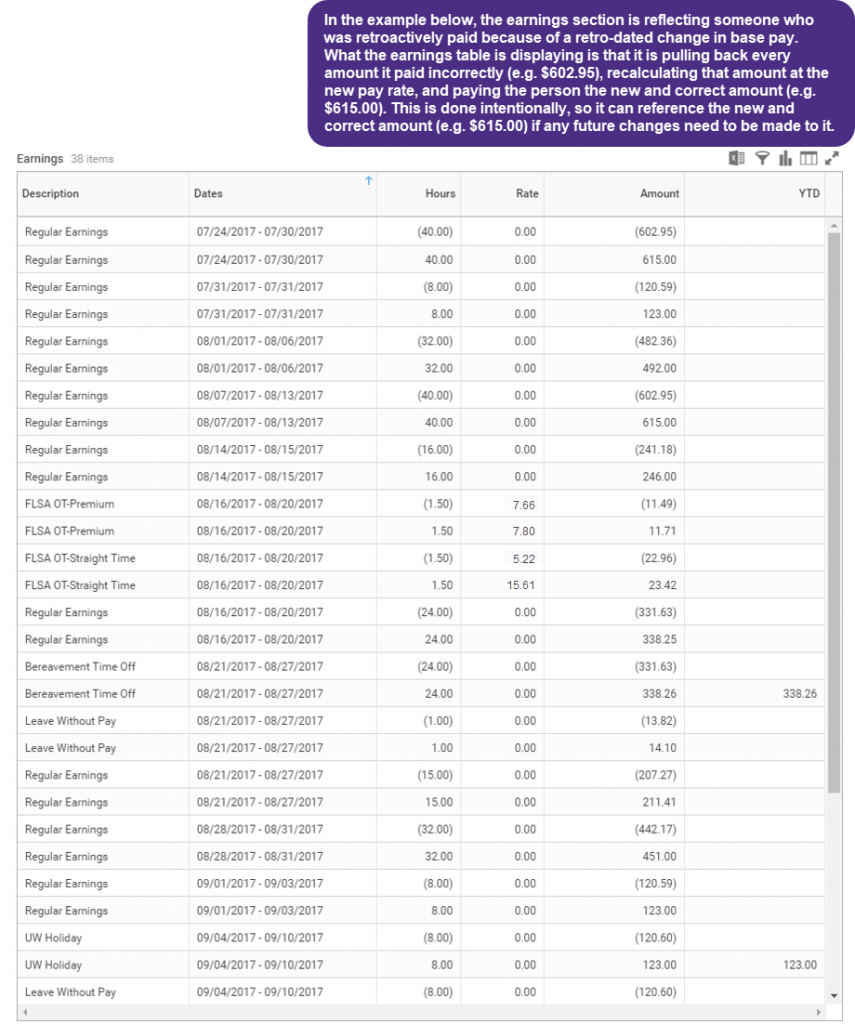 How to Read Your Payslip | Employee Workday Help