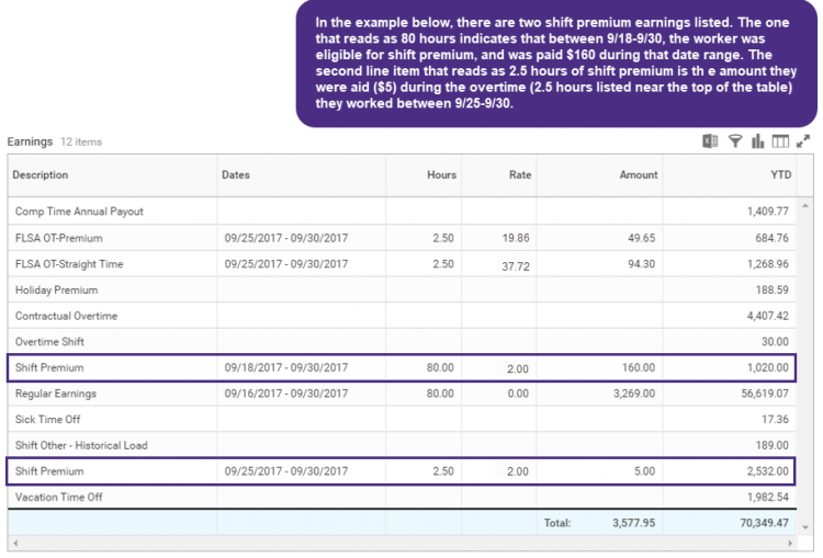 How to Read Your Payslip | Employee Workday Help